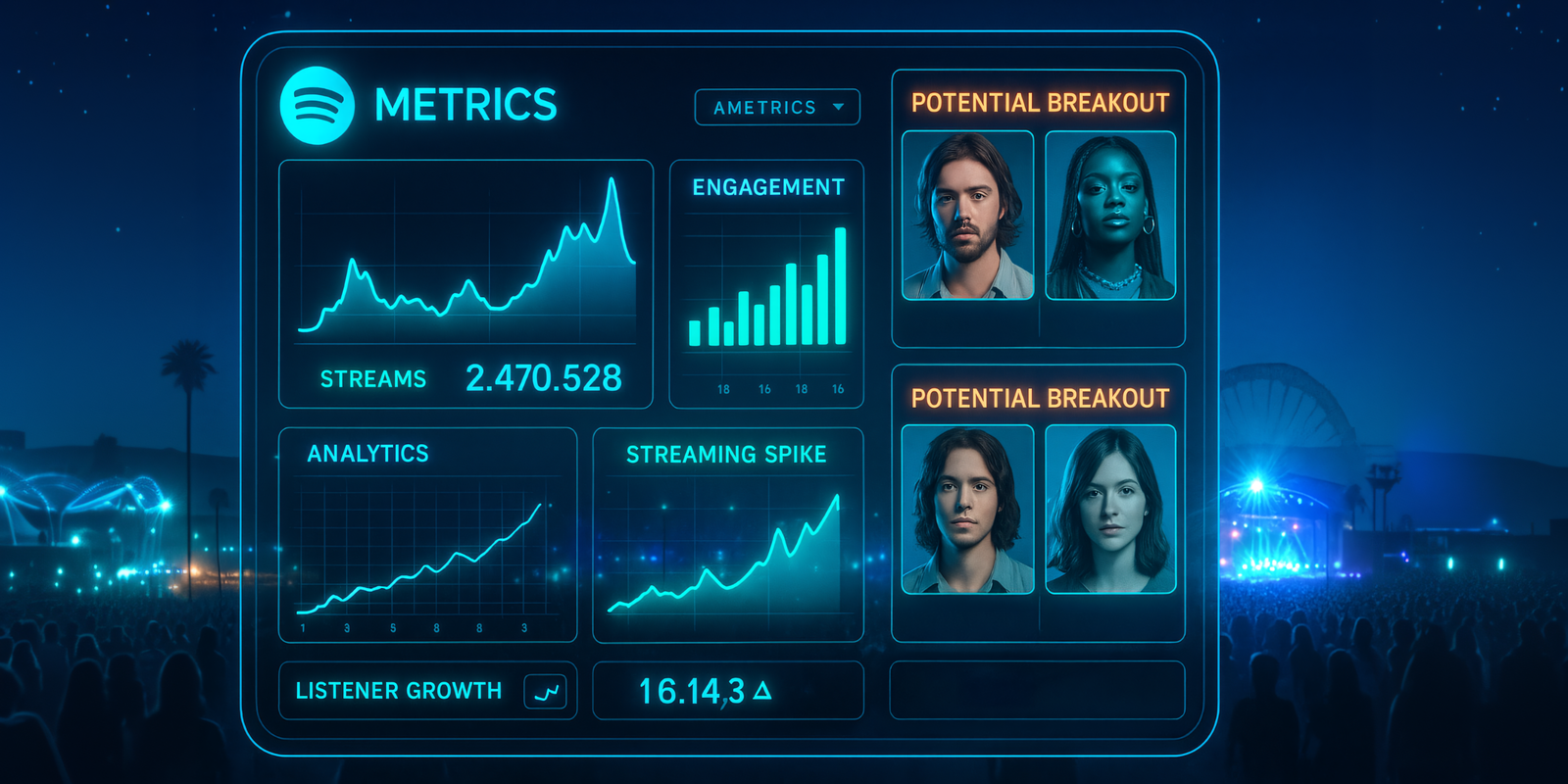 Using the Spotify API to Build Custom Analytics for Artists