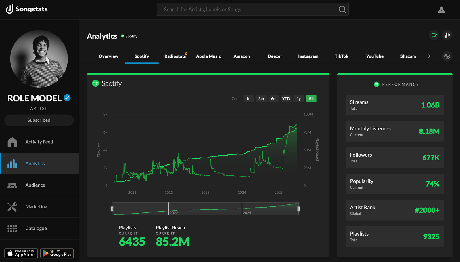 Using the Spotify API to Build Custom Analytics for Artists